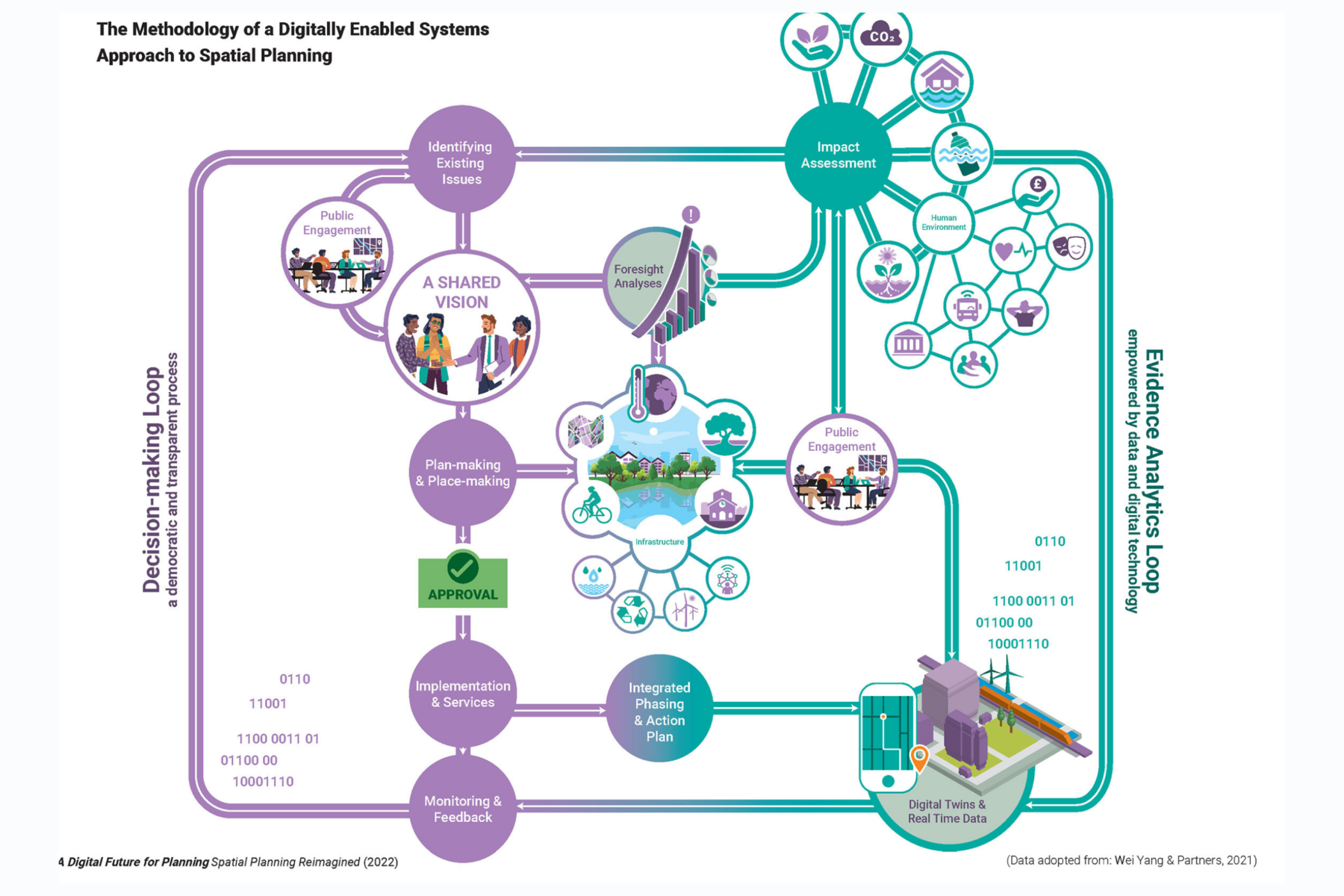 New report on digital transformation of spatial planning reimagines the ...
