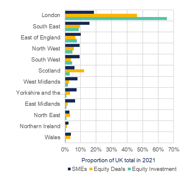 The role of finance in levelling up the UK – Academy of Social Sciences